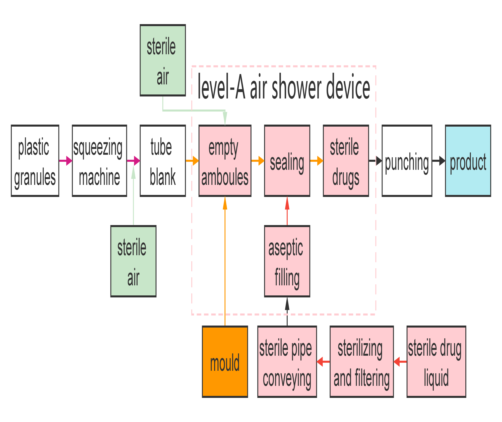How BFS machine works? - Hunan Grand Packaging Machinery Co.,Ltd