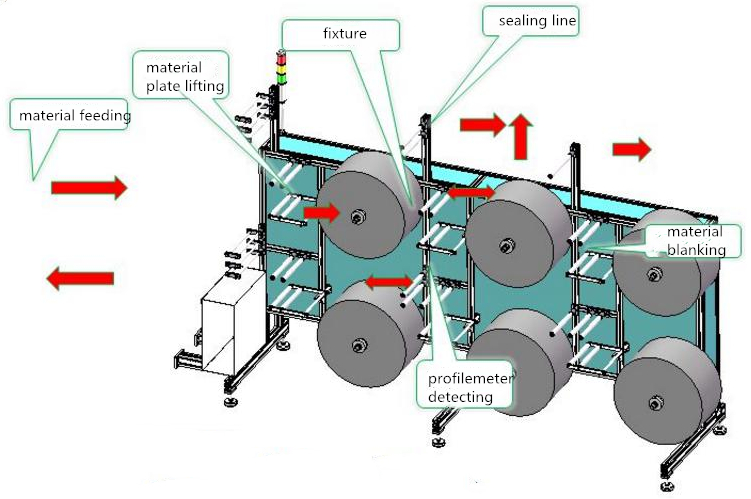 BH-N95 Automatic Mask Machine - Buy Product on Hunan Grand Packaging ...