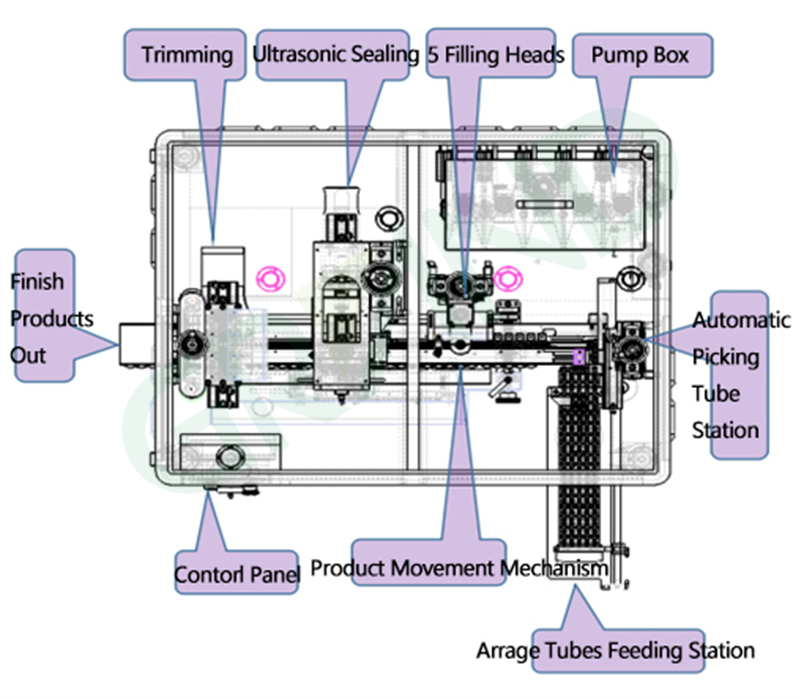 Automatic Mono Dose Strip Tube Filling And Sealing Machine - Buy Mono ...